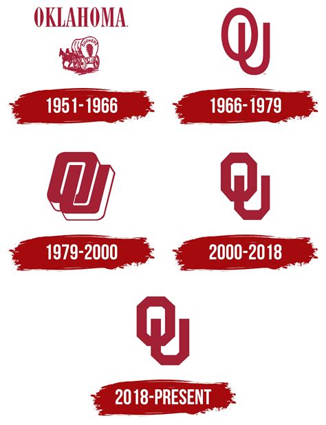 Oklahoma Sooners Logo Symbol Meaning History Png Brand