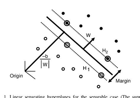 Figure 1 From Hybrid Genetic Algorithms And Support Vector Machines For