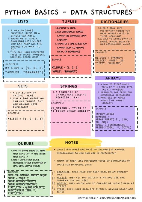Carrie Mackenzie On Linkedin I Ve Just Created My First Python Cheat Sheet To Help With My
