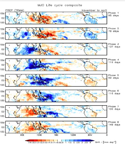 Composite Mjo Precipitation Anomalies In Eight Phases Figure Courtesy