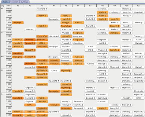Optaplanner Visualize The Score And The Constraints