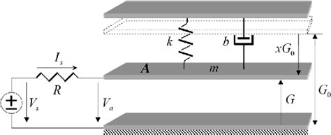 Figure 1 From Flatness Based Control Of Electrostatically Actuated Mems