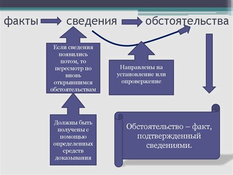 Доказательства и доказывание в арбитражном процессе презентация онлайн