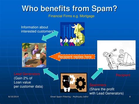 PPT Email Spam Filtering Computer Security Seminar PowerPoint Presentation ID 3121305