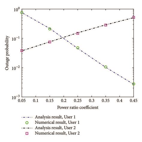 Construction Of The Deep Neural Network Dnn Model Download
