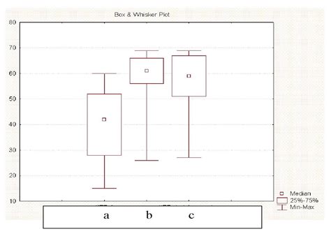 Acupuncture Treatment Of Psychogenic Erectile Dysfunction A Current Urology