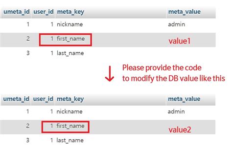 Javascript How To Modify The Metavalue In The Wpusermeta Table