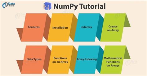 Numpy Python Data Dataanalysis Asif Bhat