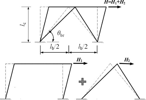 Geometric Model For Calculation Of The Lateral Stiffness Of The Brace Download Scientific Diagram