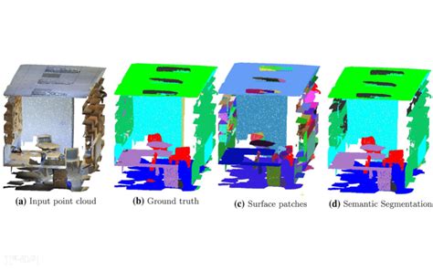 Point Cloud Scanning To Geometric Models In Architecture Challenges And Opportunities IAAC BLOG
