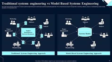 Top 10 Systems Engineering Powerpoint Presentation Templates In 2025