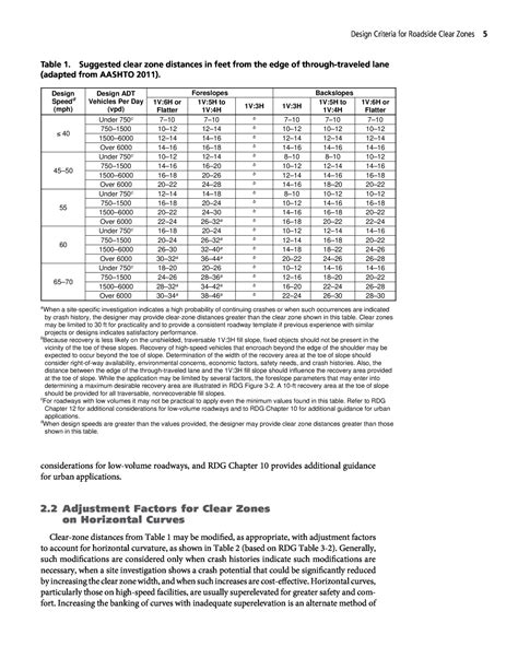 Chapter 2 Design Criteria For Roadside Clear Zones Design