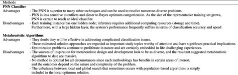 Table 1 From Parallel Metaheuristic Algorithms For Solving Imbalanced