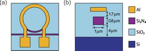 A And B Schematic Top View And The Cross Section Of The Device Download Scientific Diagram