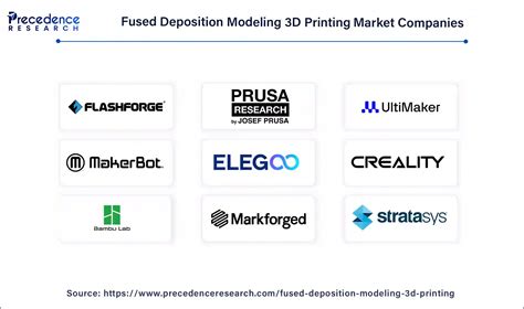 Fused Deposition Modeling 3d Printing Companies