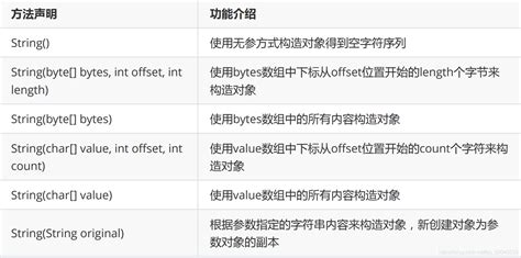 Java核心类库 Csdn博客