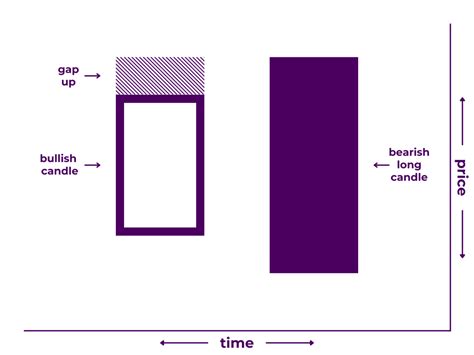Top 10 Candlestick Reversal Patterns List Deep Comparison