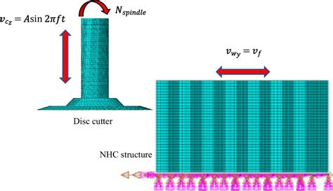 Finite Element Model Of Ultrasonic Cutting Tool And Nhc Workpiece