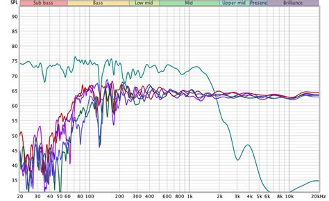 Speaker Reference Level Calibration Speaker Reference Level Calibration