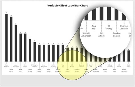 New Blog Post Variable Offset Label Bar Chart Ever Had So Many Header