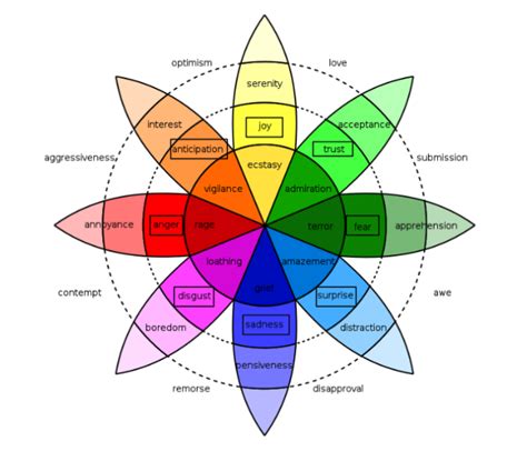 How Sentiment Analysis Keeps Your Brand In Check And How To Get Started Kavita Ganesan Phd
