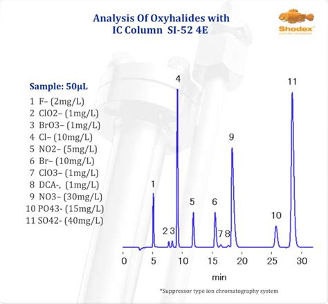 Shodex Hplc Columns Resonac America On Linkedin Ozonation Is