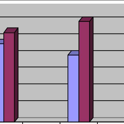 Relationship Between Sex And Percentage Of Total Number Of Patients Download Scientific Diagram