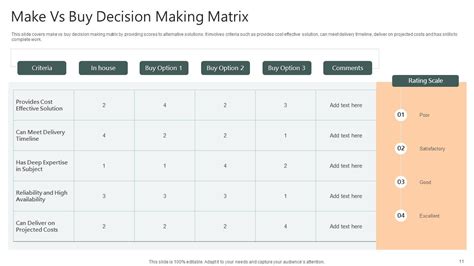 Make Vs Buy PowerPoint PPT Template Bundles PPT Template