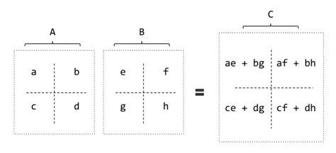 Opencv中Mat矩阵相乘点乘dotmul运算详解 DoubleLi 博客园