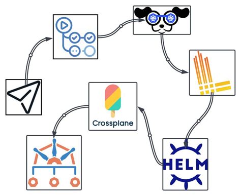 rohan jaiswal ☁️ on linkedin devops cloudnative ci cd kubernetes