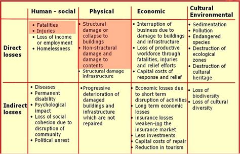 Examples Of Types Of Vulnerability Explained