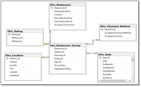 github shristeca eda for zomato dataset exploratory data analysis for zomato dataset with