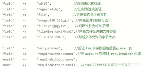 【thinkphp6 x框架】 20 验证器 thinkphp6 validate csdn博客