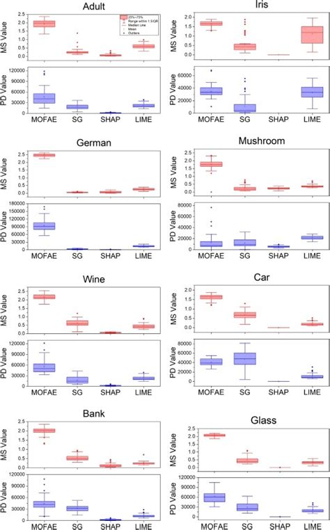 Multi Objective Feature Attribution Explanation For Explainable Machine Learning Acm