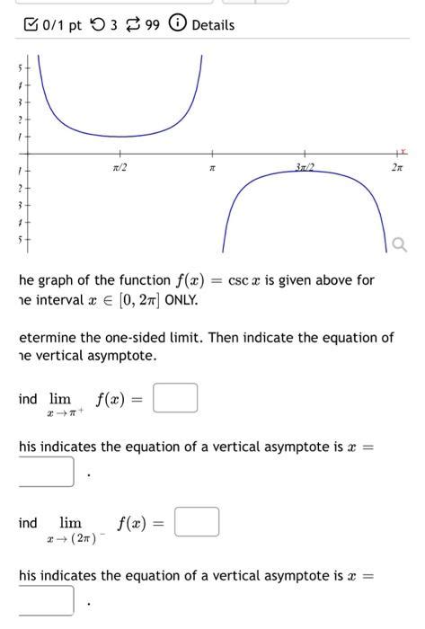 Solved He Graph Of The Function F X Cscx Is Given Above For Chegg Com