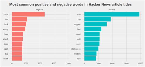 4 Years Of The Hacker News In 5 Charts R Bloggers