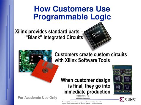 Ppt Section I Introduction To Xilinx Powerpoint Presentation Free Download Id3025788