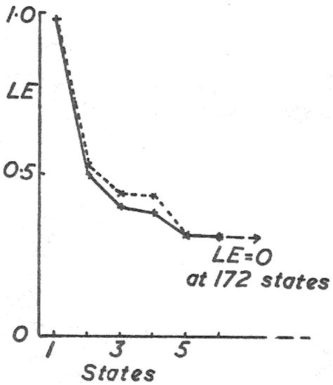 C Plot Of Approximation Against Complexity Logarithmic Measure Le