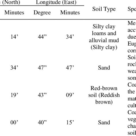 Organic Carbon Normalized Adsorption Coefficient Koc For Download Scientific Diagram