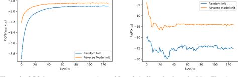Figure 2 From Eliciting Language Model Behaviors Using Reverse Language