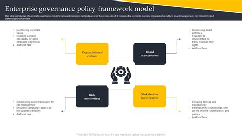 Enterprise Governance Policy Framework Model Ppt Sample