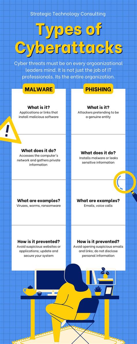 Lamar Dunn On Linkedin Threat Cyberthreats Organizations Itprofessionals Itinfrastructure…