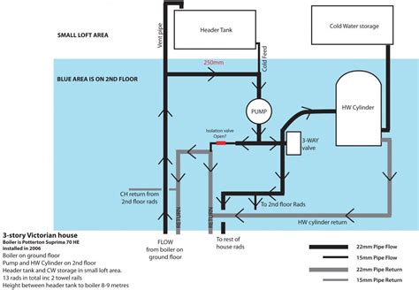 Central Heating Pipework Help Diynot Forums