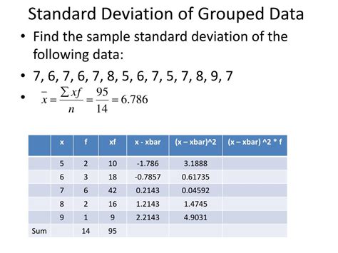 Ppt Standard Deviation Of Grouped Data Powerpoint Presentation Free