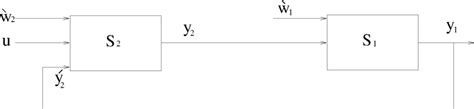 Block Diagram Of Two Siso Subsystems Sequentially Interconnected With Download Scientific