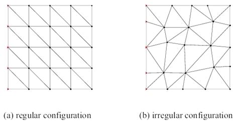 Nodal Configuration For Patch Test Download Scientific Diagram