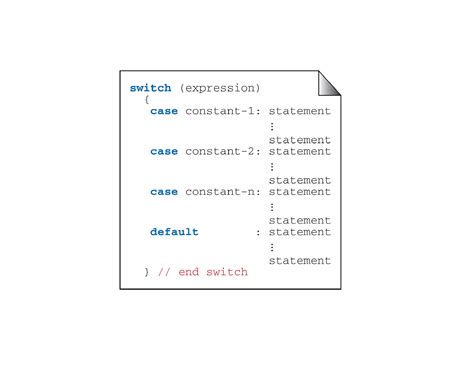 Programming For Problem Solving Ppt