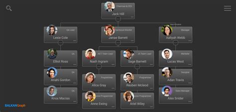 Creating Org Chart With Javascript And An Incredible Alternative