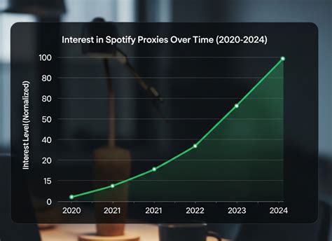 Best Spotify Proxies 1 Is Tested And Best Valued