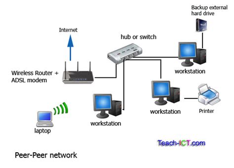 Network Design การออกแบบระบบเครือข่ายคอมพิวเตอร์ Network Design